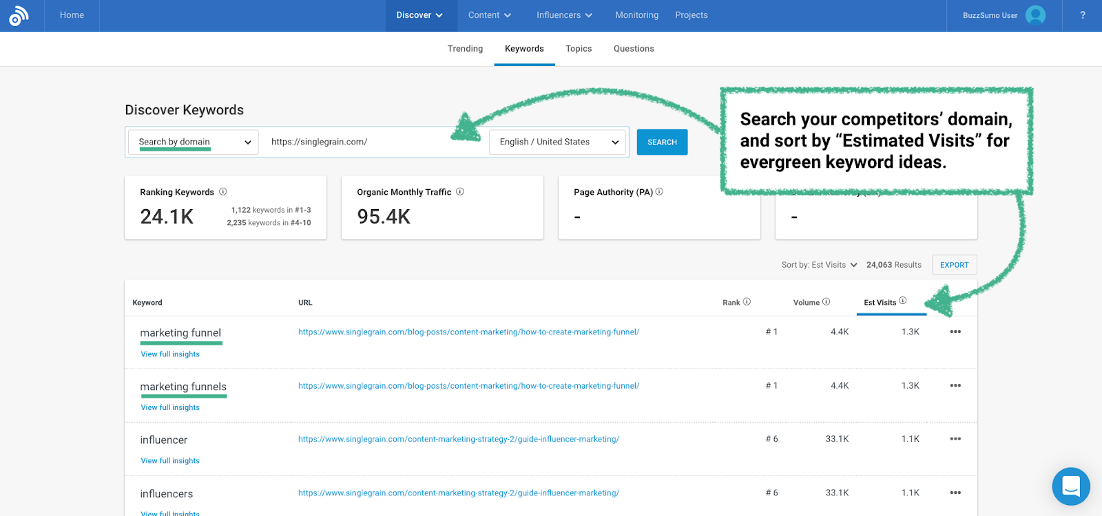 A Mega Guide To Creating Evergreen Content [Infographic] | BuzzSumo.com