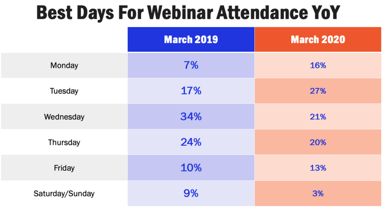 How To Create A Webinar: The Ultimate Guide by BuzzSumo | BuzzSumo.com