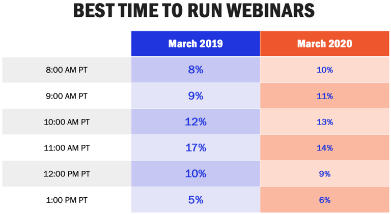 How To Create A Webinar: The Ultimate Guide by BuzzSumo | BuzzSumo.com