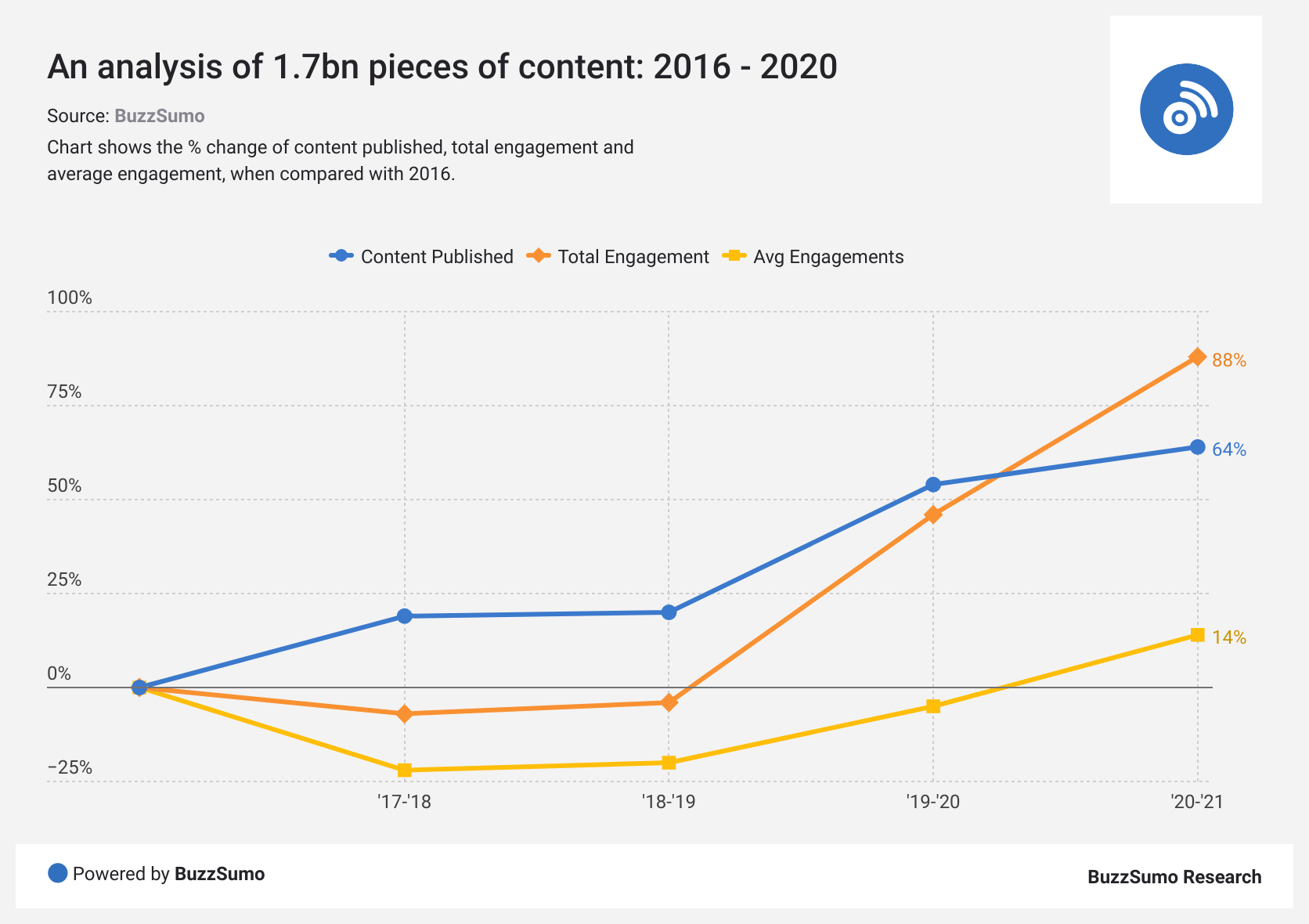 Repurposing Content Guide: Best Practices, Tips, and Real-World ...
