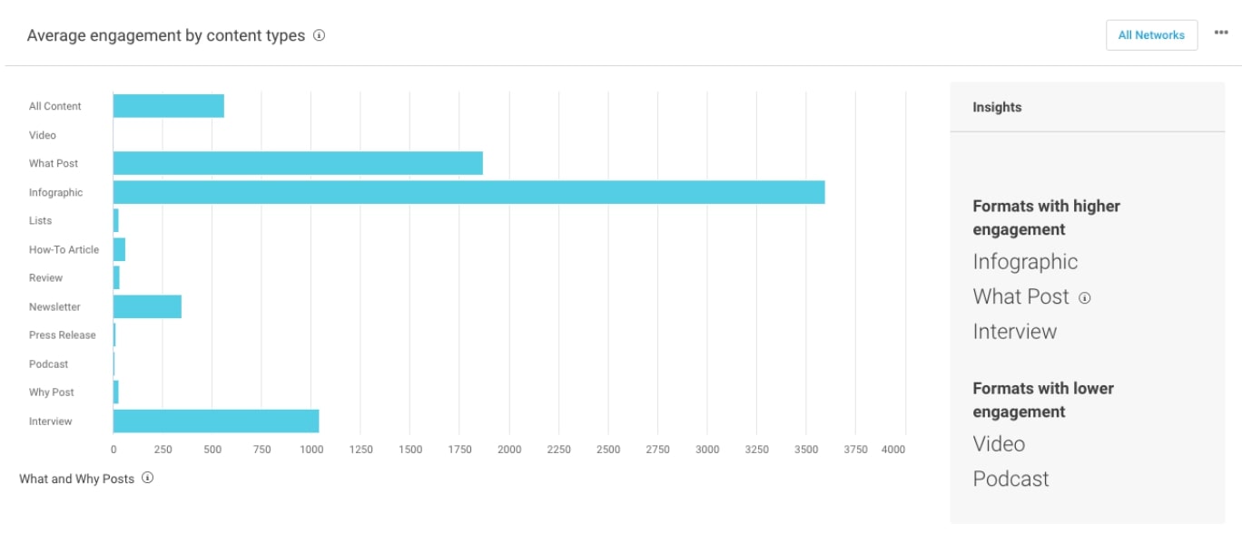 20 Interactive Content Examples With High Engagement | BuzzSumo.com