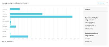 20 Interactive Content Examples With High Engagement | BuzzSumo.com