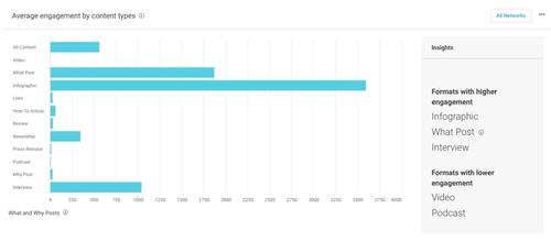 20 Interactive Content Examples With High Engagement | BuzzSumo.com