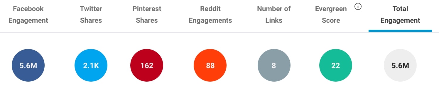 20 Interactive Content Examples With High Engagement | BuzzSumo.com