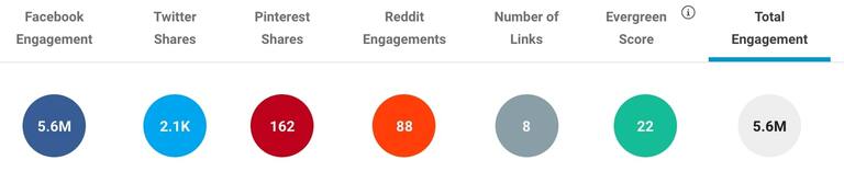 20 Interactive Content Examples With High Engagement | BuzzSumo.com