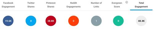 20 Interactive Content Examples With High Engagement | BuzzSumo.com