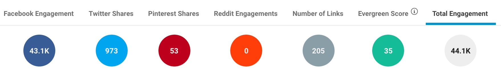 20 Interactive Content Examples With High Engagement | BuzzSumo.com