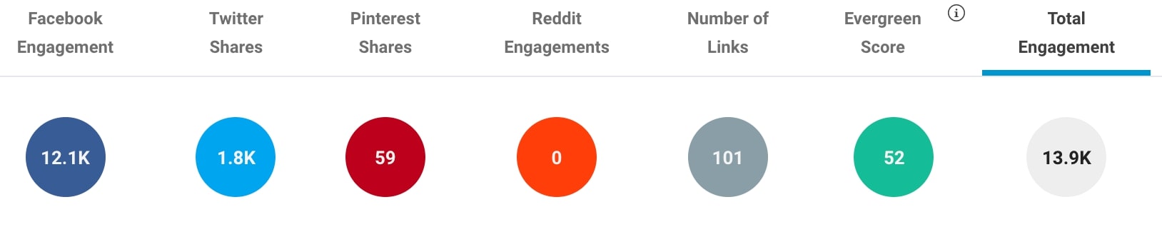 20 Interactive Content Examples With High Engagement | BuzzSumo.com