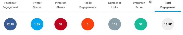 20 Interactive Content Examples With High Engagement | BuzzSumo.com