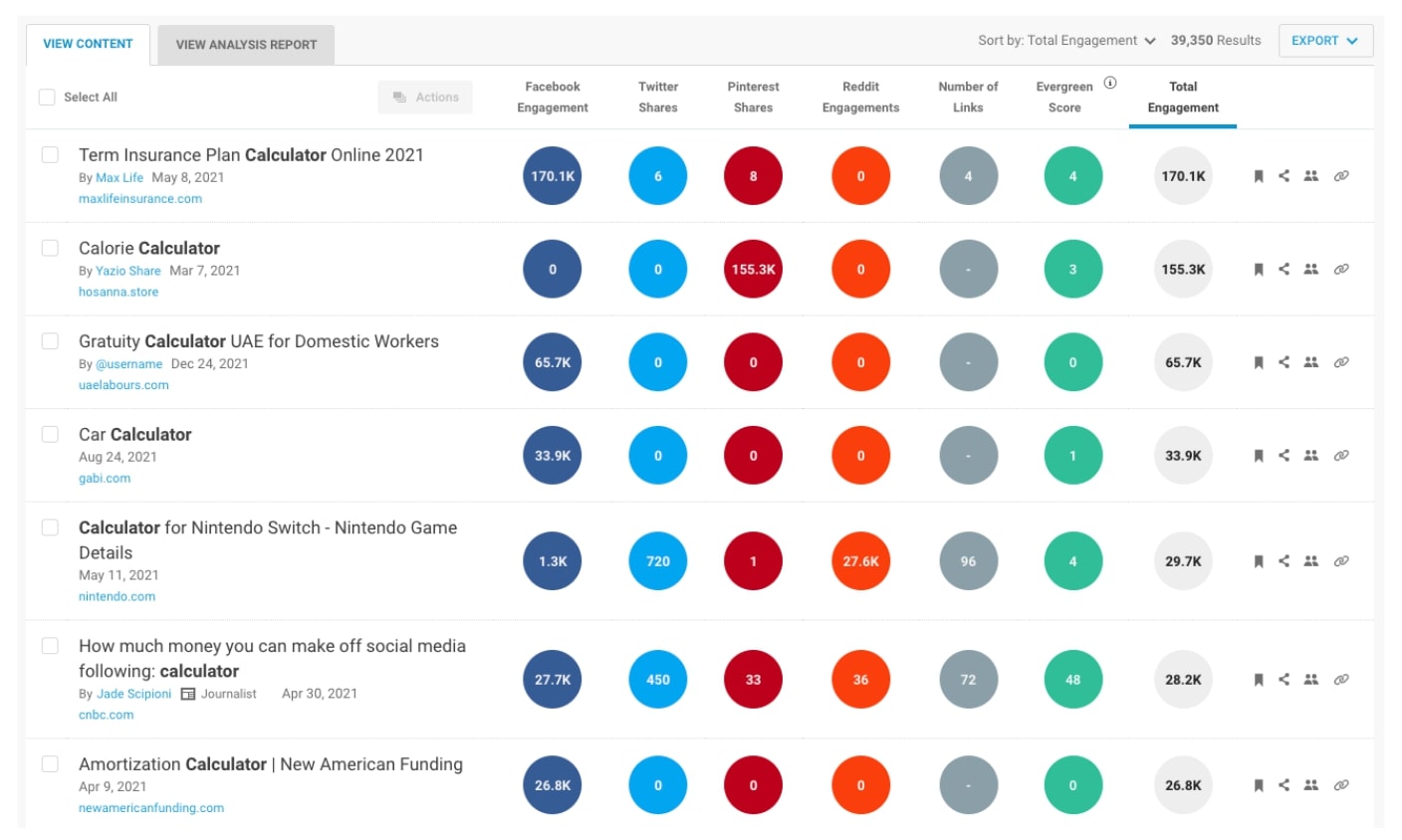 20 Interactive Content Examples With High Engagement | BuzzSumo.com