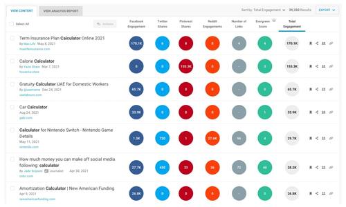 20 Interactive Content Examples With High Engagement | BuzzSumo.com