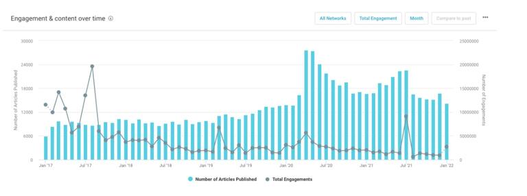 20 Interactive Content Examples With High Engagement | BuzzSumo.com