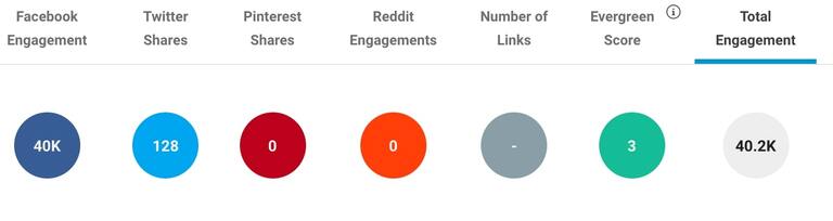 20 Interactive Content Examples With High Engagement | BuzzSumo.com
