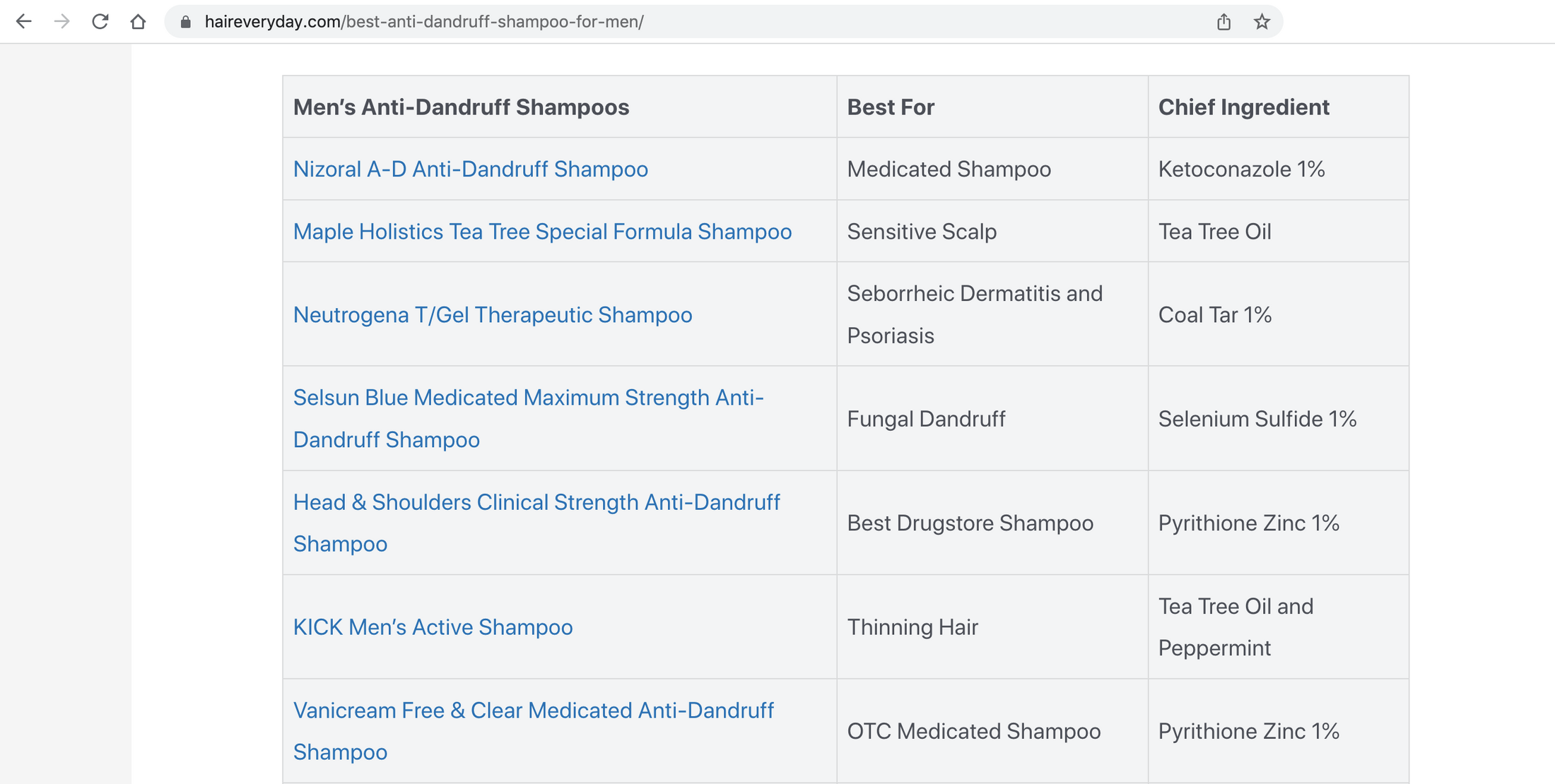 The Only Listicles Guide You'll Ever Need 📝 | BuzzSumo.com