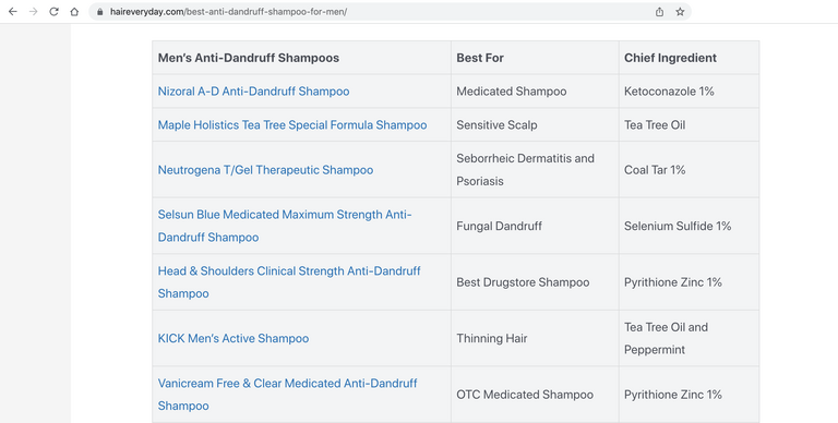 The Only Listicles Guide You'll Ever Need 📝 | BuzzSumo.com