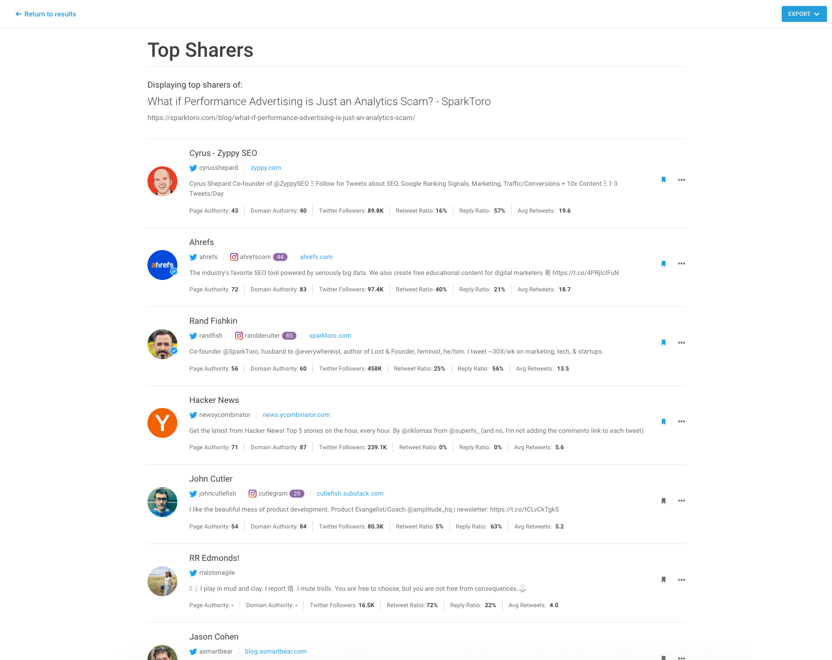 3M Articles: 18 Awesome B2B Content Marketing Examples | BuzzSumo.com