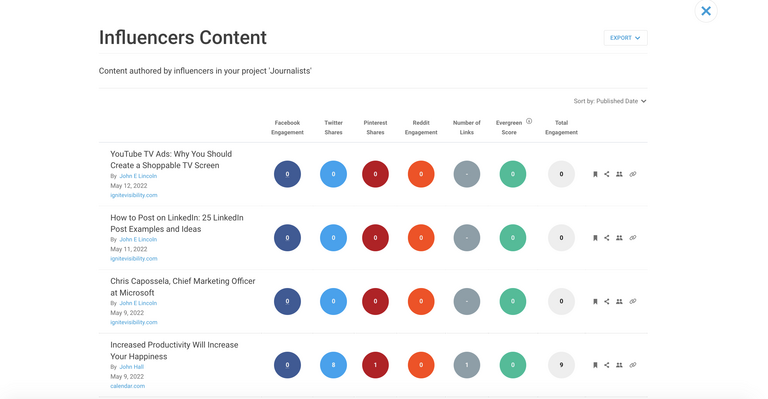 Using Journalist Profiles for Journalist Research & Outreach | BuzzSumo.com