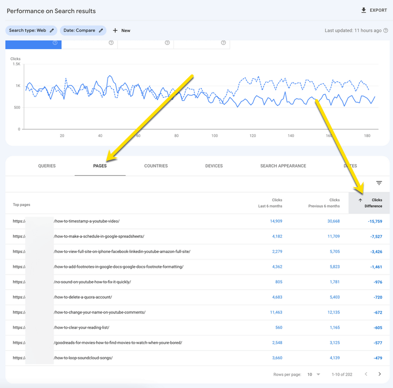 How To Refresh Old Content | BuzzSumo.com