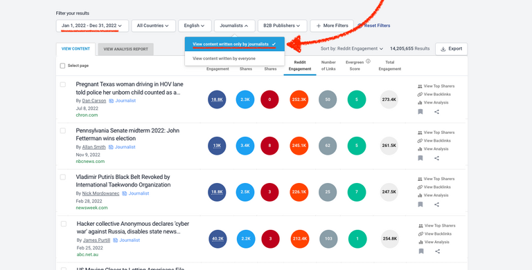 Reddit's Top 100 Journalists | BuzzSumo.com
