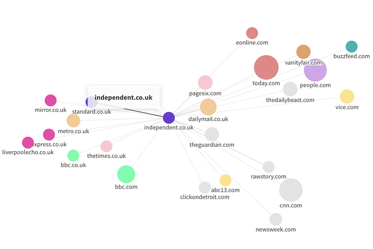 We Analyzed Millions Of Publisher Links. Here's How To Syndicate Your ...