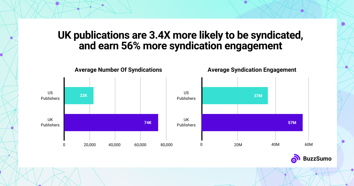 We Analyzed Millions Of Publisher Links. Here's How To Syndicate Your ...