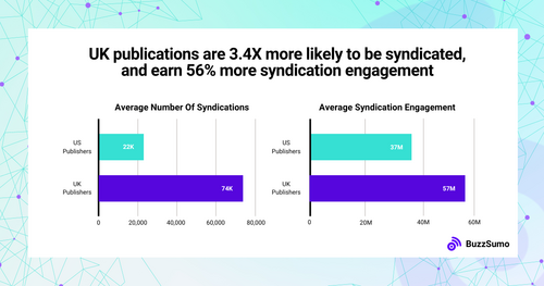 We Analyzed Millions Of Publisher Links. Here's How To Syndicate Your ...