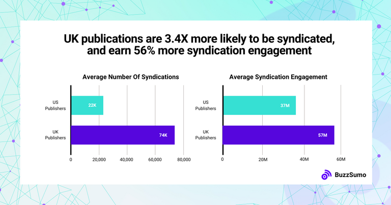 We Analyzed Millions Of Publisher Links. Here's How To Syndicate Your ...