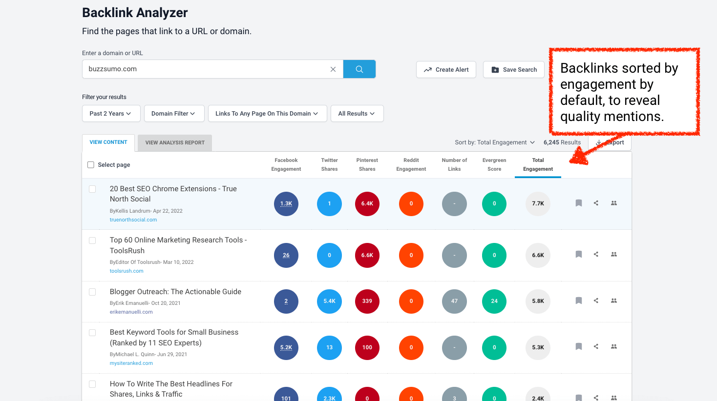 We Analyzed Millions Of Publisher Links. Here's How To Syndicate Your ...
