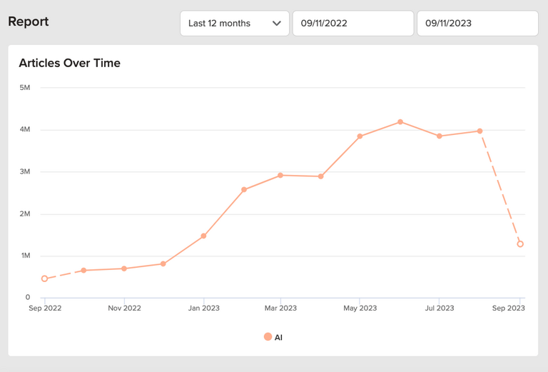 Why You Should Seriously Be Considering BuzzSumo As A Muck Rack ...