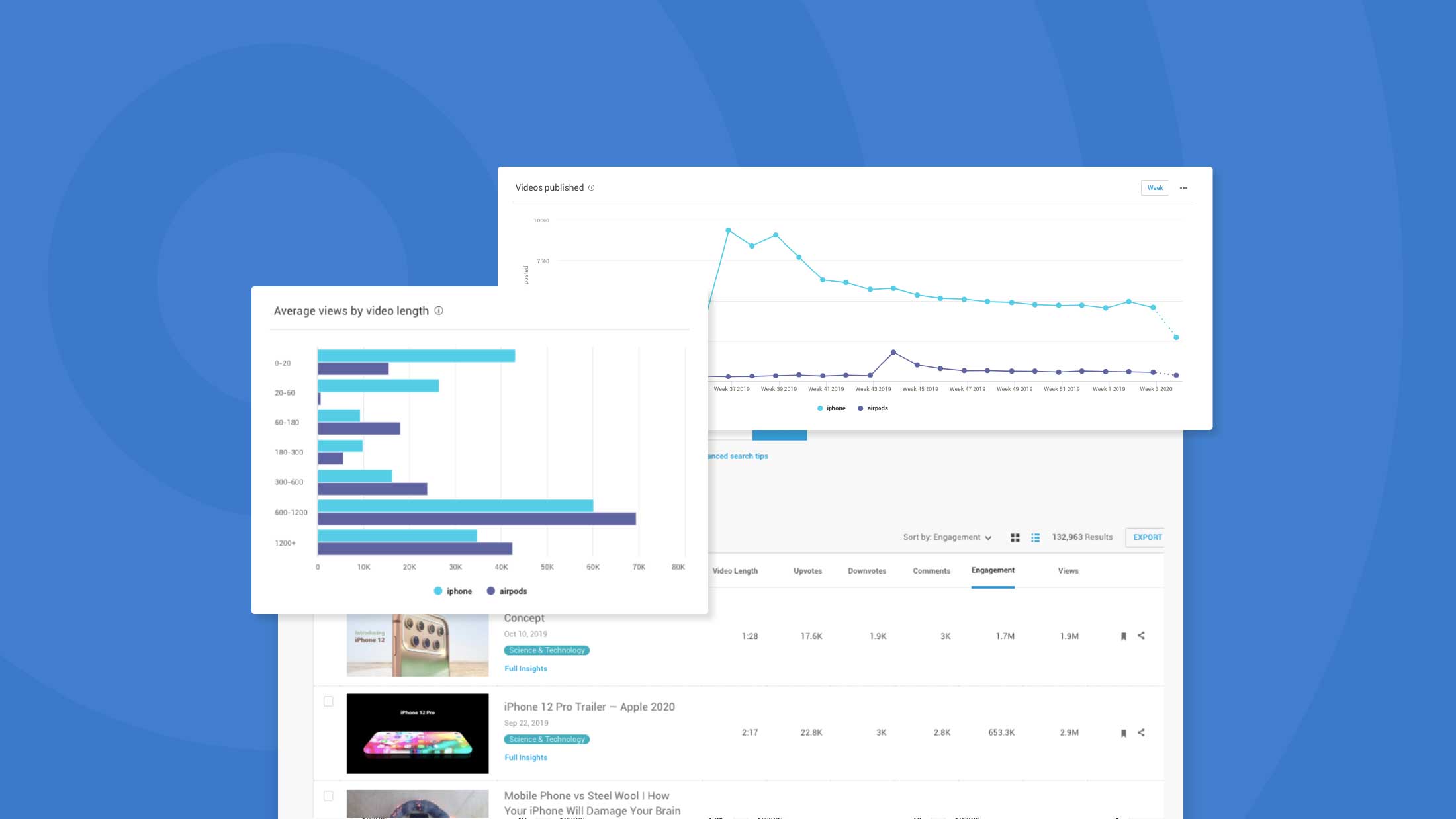 6 Ways To Analyze Video Content With The BuzzSumo YouTube Analyzer | BuzzSumo.com