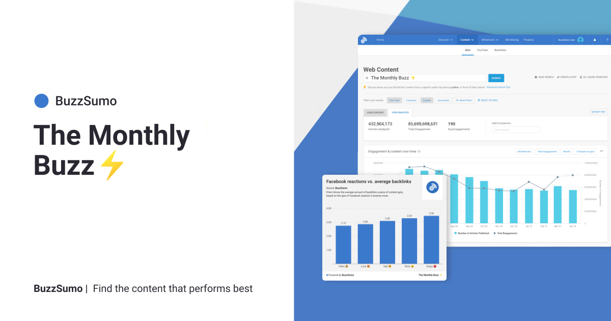 The Monthly Buzz | Friends Reunion & Content Type Growth | BuzzSumo.com